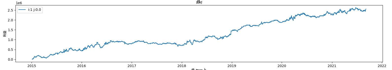 Lambdacloudwatchdynamodbで始める自動売買～lambda～ ロボトレ！ブログ